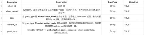 oidc and oauth2 0 认证协议最佳实践系列 02 授权码模式接入 authing 哔哩哔哩