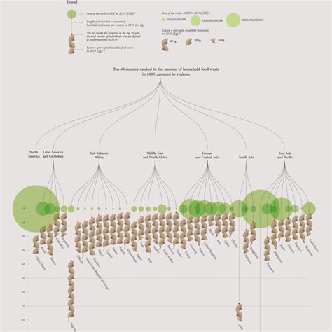 My Project For Course Creative Data Visualization For Narrative