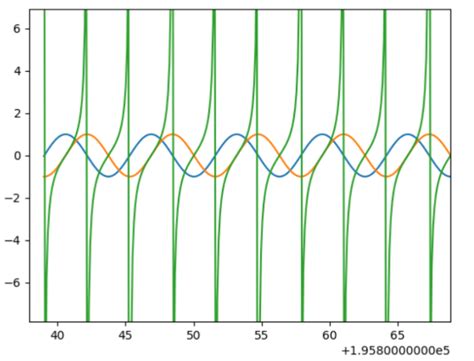 数据统计与分析基础 实验二 可视化绘图 Csdn博客