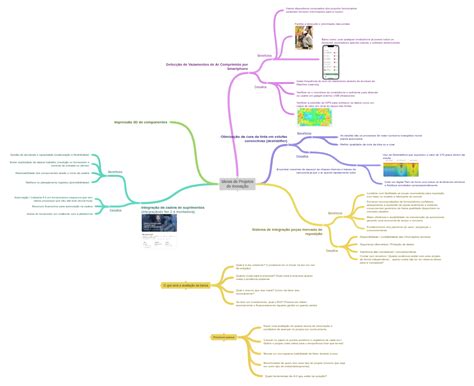 Ideias De Projetos De Inovação Próximos Passos O Que Será A Avaliação