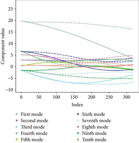 A Posteriori Comparison Between Prediction Of Jacobian Regularized Download Scientific Diagram