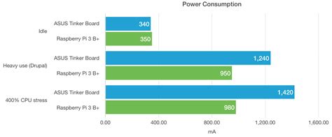 The ASUS Tinker Board Is A Compelling Upgrade From A Raspberry Pi B Jeff Geerling