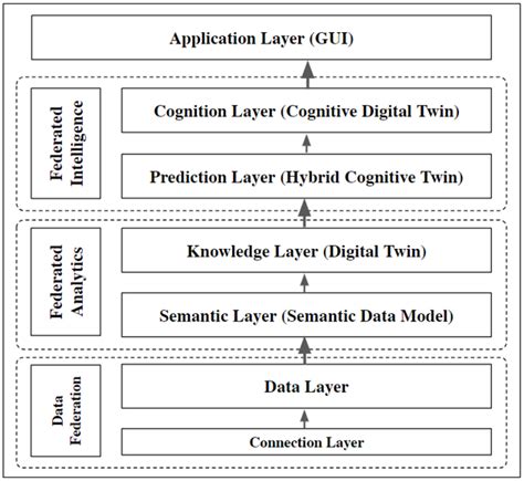 Interview With Sukanya Mandal Developing A Cognitive Digital Twin