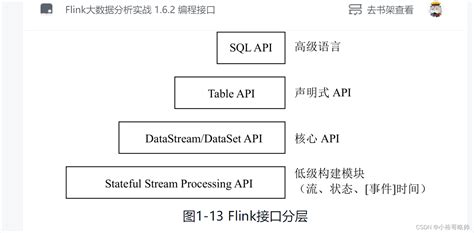 apacheflink深度解析：流处理框架的核心特性与优势 csdn博客