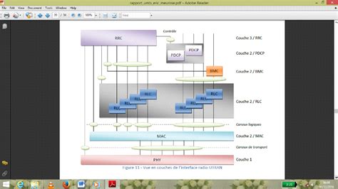 Memoire Online Etude Dintégration De Lims Dans Le Réseau Umts Pour