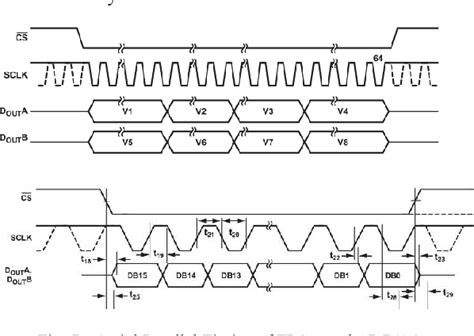 Figure 1 From Fpga Implementation Method For Human Body Electric Shock