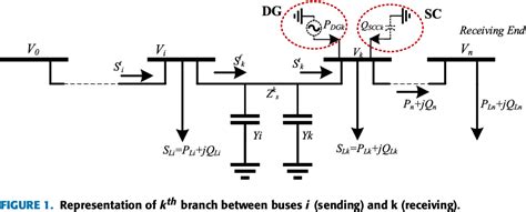Figure 1 From Pareto Front Based Multiobjective Optimization Of