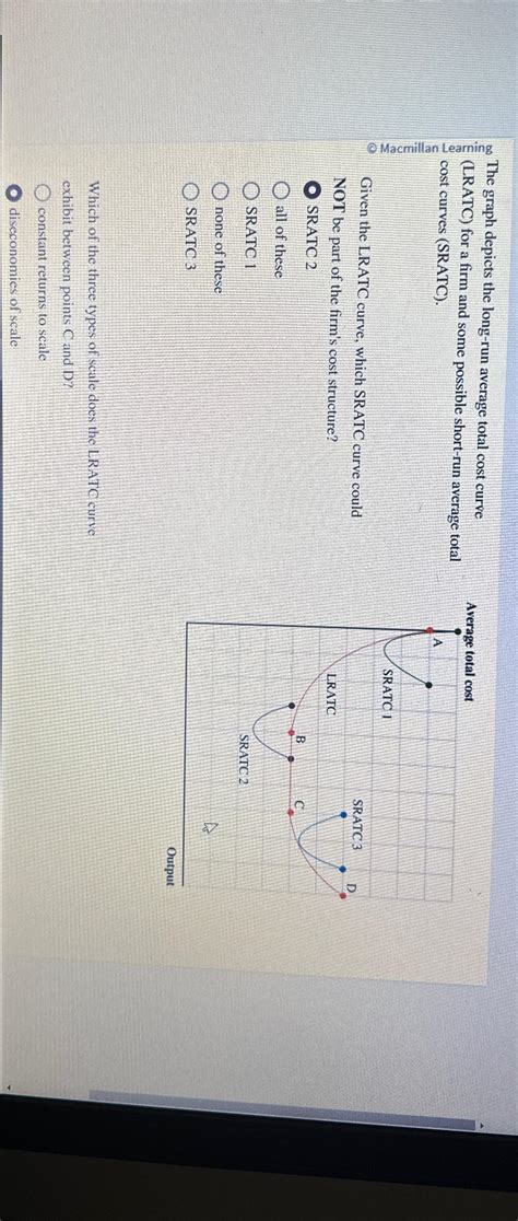 Solved The Graph Depicts The Long Run Average Total Cost