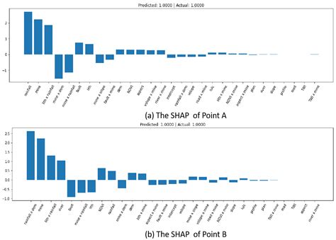 Sustainability Free Full Text A New Approach To Spatial Landslide
