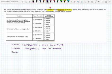 Solved For Each Of The Variables Described Below Indicate Whether It Is A Quantitative Or