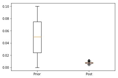Python Confidence Interval Plot Stack Overflow