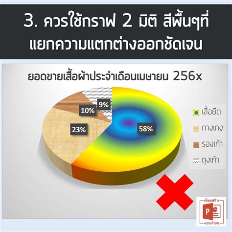 Not Just Powerpoint Ppt 3 พื้นฐานเบื้องต้นที่ต้องรู้ ในการทำกราฟวง