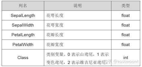 Python从零到壹 十四机器学习之分类算法五万字总结全网首发（决策树、knn、svm、分类对比实验） 知乎