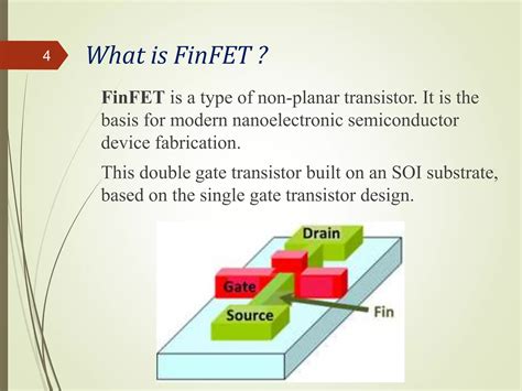 Introduction To Finfet Details Of Finfet Pptx Physics Science