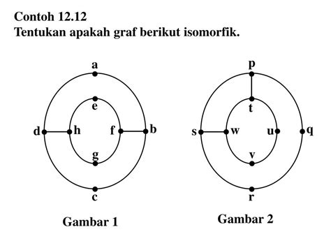 Ppt 13 Graf Berbobot Weighted Graph Powerpoint Presentation Free Download Id 5650084