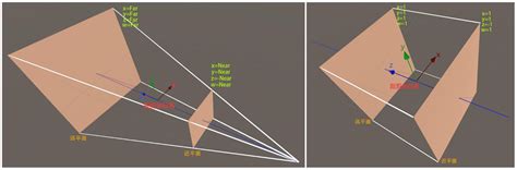 【unity3d】空间和变换unity 模型空间到裁剪空间 Csdn博客