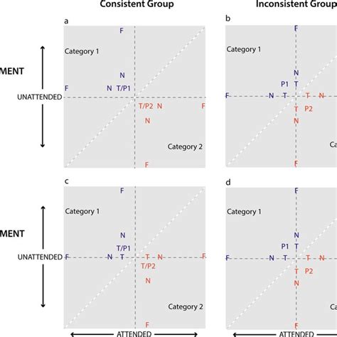 Schematic Diagram Of The Test Stimuli In A Two Dimensional Space For Download Scientific