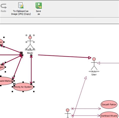 ناب لرنینگ تجزیه و تحلیل سیستم سوپرمارکت با ویژوال پارادایم