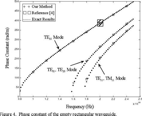 Figure From A Compact D Finite Difference Frequency Domain Method With Condensed Nodes For
