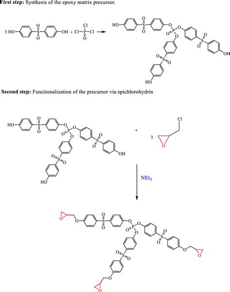 Synthesis Scheme Showing The Synthesis Of Hydroxy Diphenyl Sulfone Bis