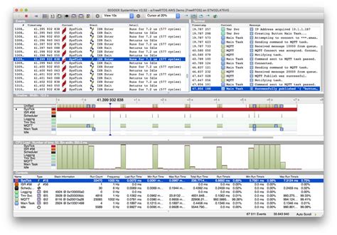 Analyzing The Run Time Behavior Of An Aws Iot Device Aws Partner