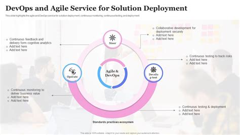 Devops And Agile Service For Solution Deployment Ppt Powerpoint