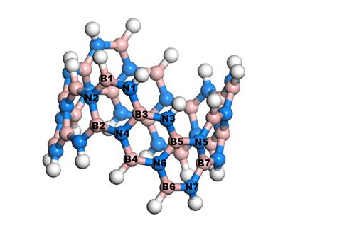 Geometric Structure Of Bn Nanobelt Download Scientific Diagram