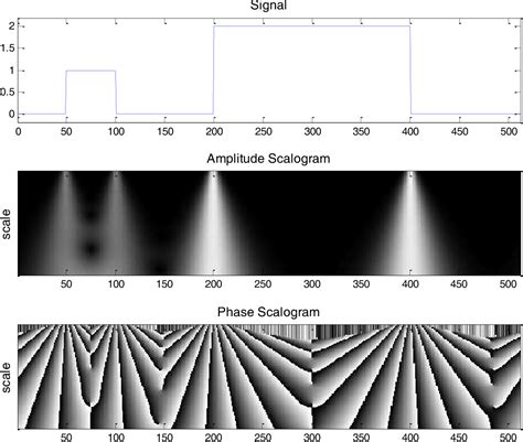 Figure 2 1 From Local Phase Coherence Measurement For Image Analysis And Processing Semantic