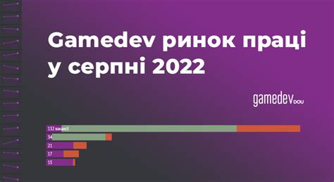 gamedev ринок праці у серпні 2022 Тренд на віддалену роботу зростання