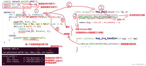 【imx6ull驱动开发学习】16 睡眠机制 poll机制 fasync异步通知（按键控制led） imx6ull唤醒后执行程序 csdn博客