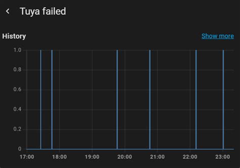 Tuya Integration Hangsup Third Party Integrations Home Assistant Community