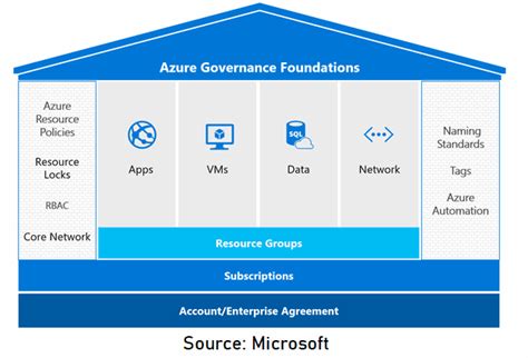 30 Azure Network Topology Diagram Veronicaniks