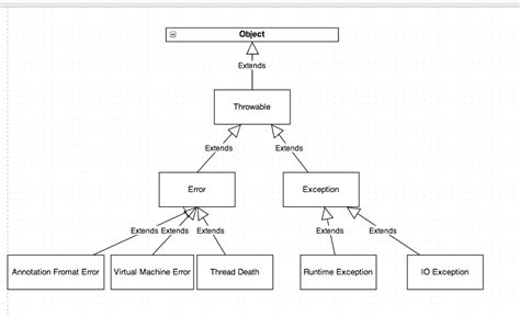 What Can Go Wrong With My Program And How To Handle It Founder At Work
