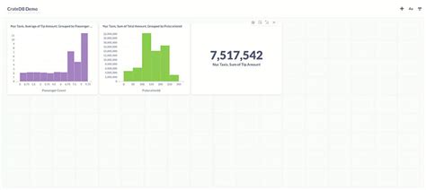 visualizing data with metabase tutorials cratedb community
