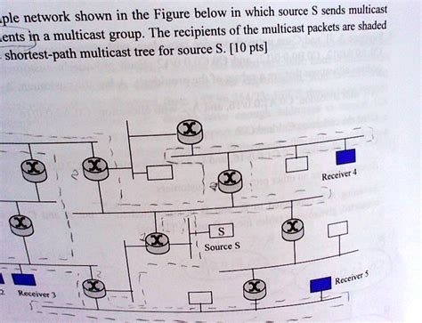 Solved Ple Network Shown In The Figure Below In Which Source S Sends Multicast Ents In A