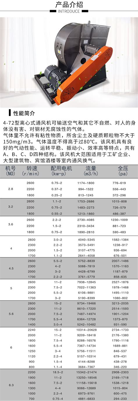 4 72 8c 22kw左旋90°中压离心风机 废气处理用风机 阿里巴巴