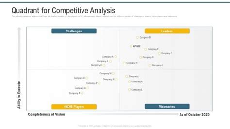 Competitive Marketplace Analysis Powerpoint Templates Slides And Graphics