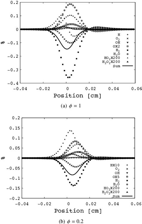 Figure 1 From Analysis Of Sub Grid Scale Modeling Of The Ideal Gas Equation Of State In Hydrogen