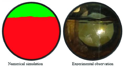 The Flow Pattern In The Optical Window According To The Experimental Download Scientific