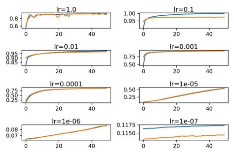 Machine Learning จะมี Parameter ชนิดหนึ่งอยู่ที่เรียกว่า Hyperparameter