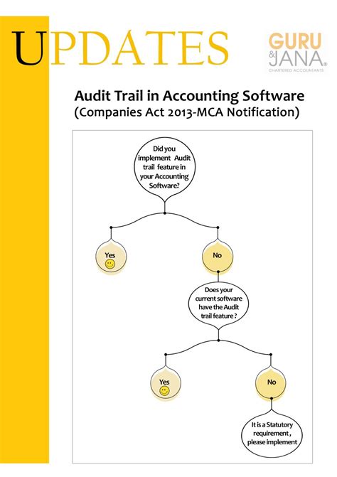 ananth prasad on linkedin audit trial compliance