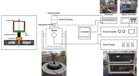 Schematic Diagram Of Experimental Setup Download Scientific Diagram