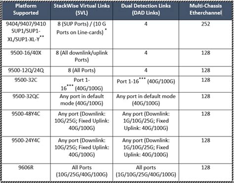 What Is Stackwise Virtual Technology Zindagi Technologies