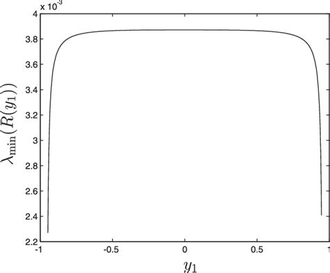 Mpc Cascade Controller Minimum Energy Download Scientific Diagram