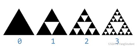 Python数据结构15：turtle模块制图，画直线，正方形，星星，递归可视化：分形树，谢尔宾斯基三角形turtle模块绘图 Csdn博客