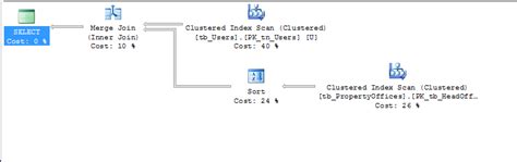 Sql Difference Between Inner Join Vs Inner Remote Join Stack Overflow