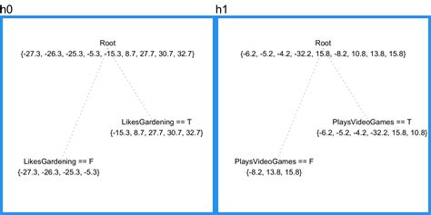 Gradient Boosting Explained Gormanalysis
