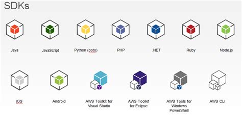 AWS Training The Only Amazon Web Services Course You Need CloudFoundation Blog