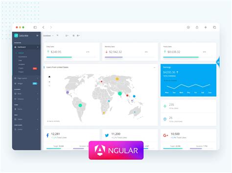 Angular Templates And Themes Codedthemes