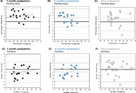 Figure 2 From A Comparison Of Bioimpedance Analysis Vs Dual X Ray A